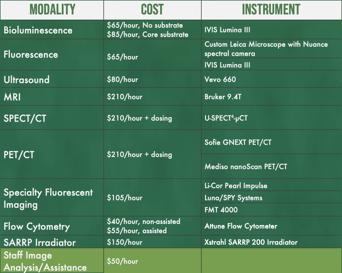 User Information - UAB Institutional Research Core Program